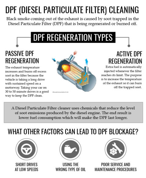 Diesel Engine Maintenance: What Every Diesel Owner Needs To Know